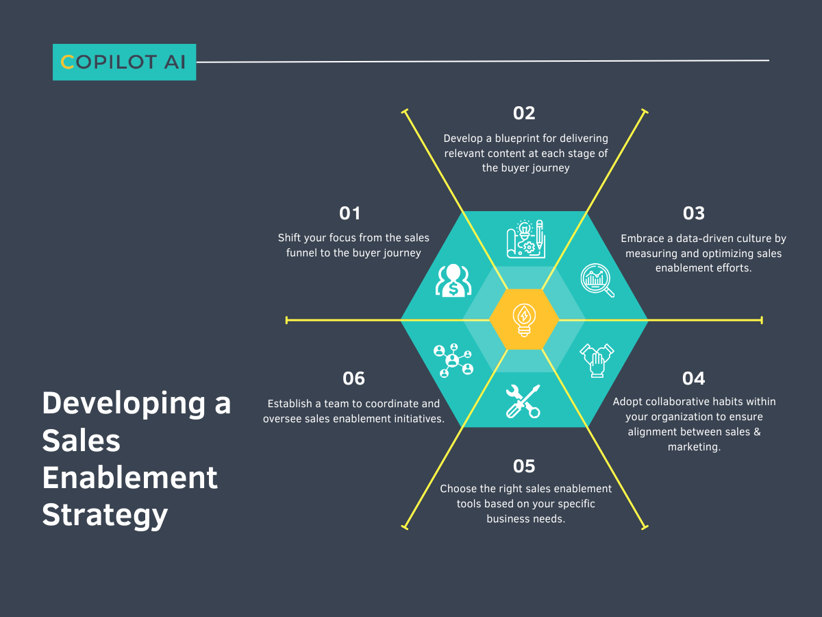 What is Sales Enablement: A Guide for Sales Teams