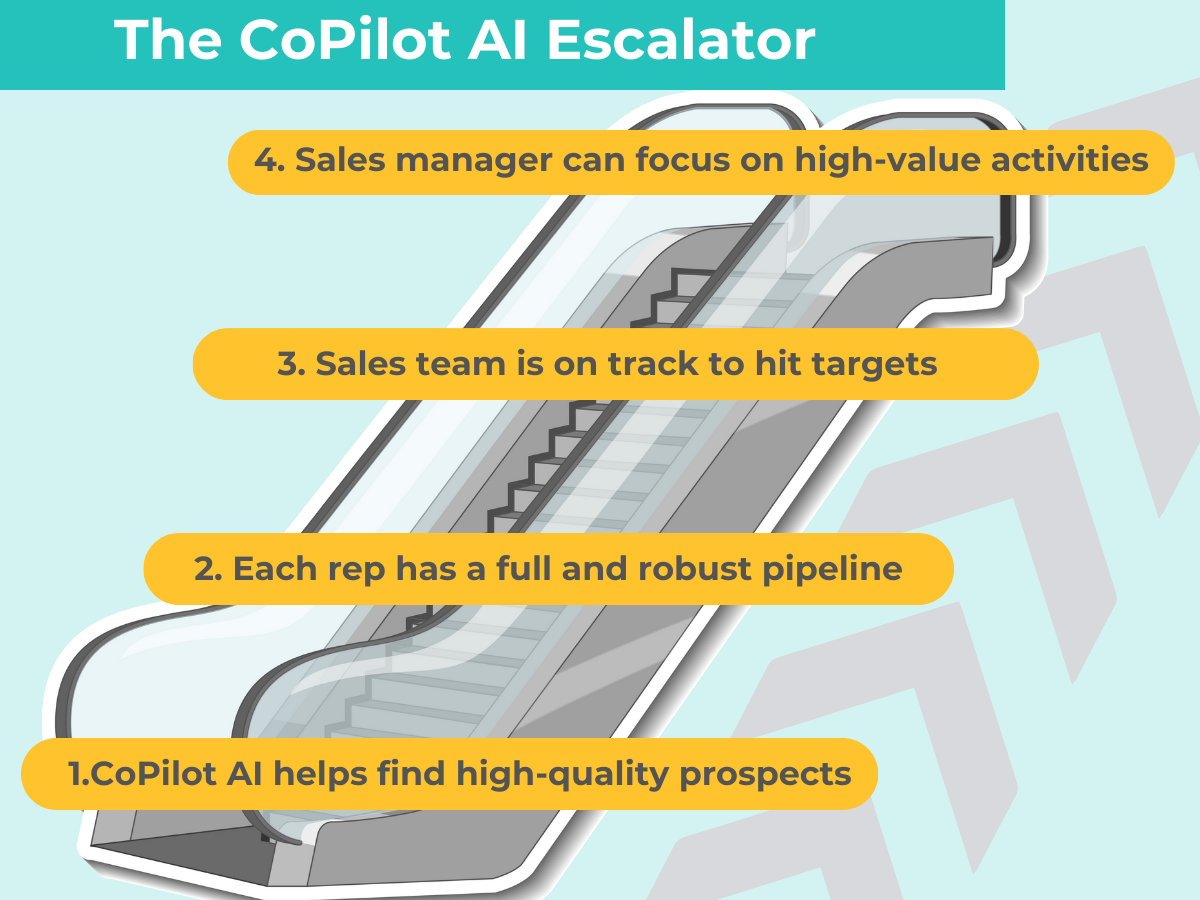 Discover CoPilot AI: The Ultimate Sales Enablement Tool for Sales Teams ...