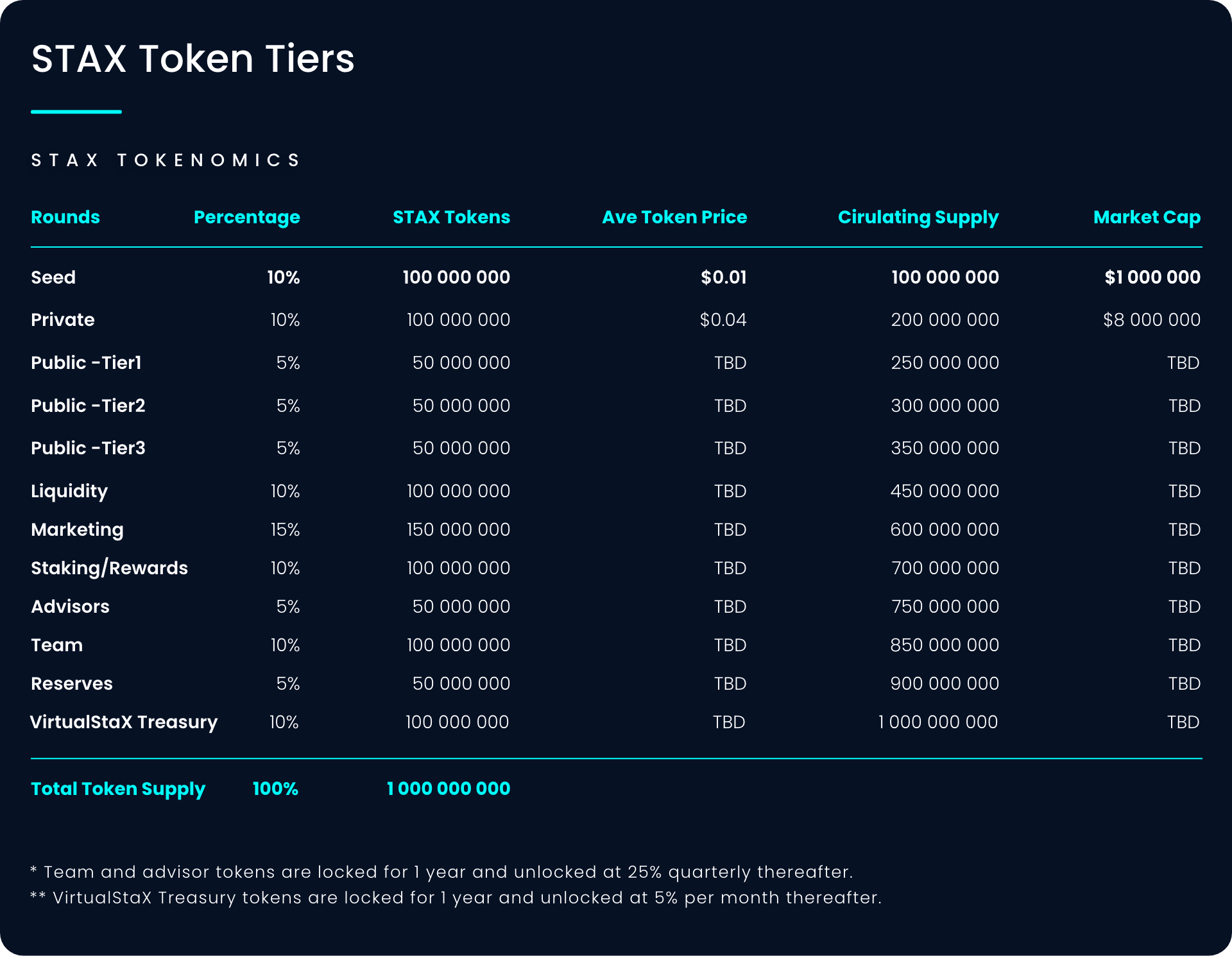 STAX Token