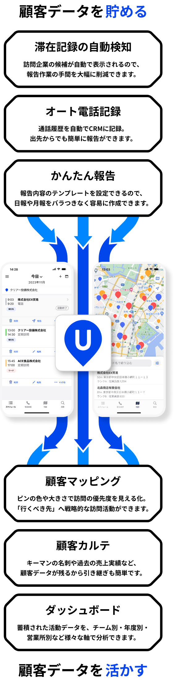 営業DXの落とし穴マップ｜UPWARD - 外回り・訪問営業のDX