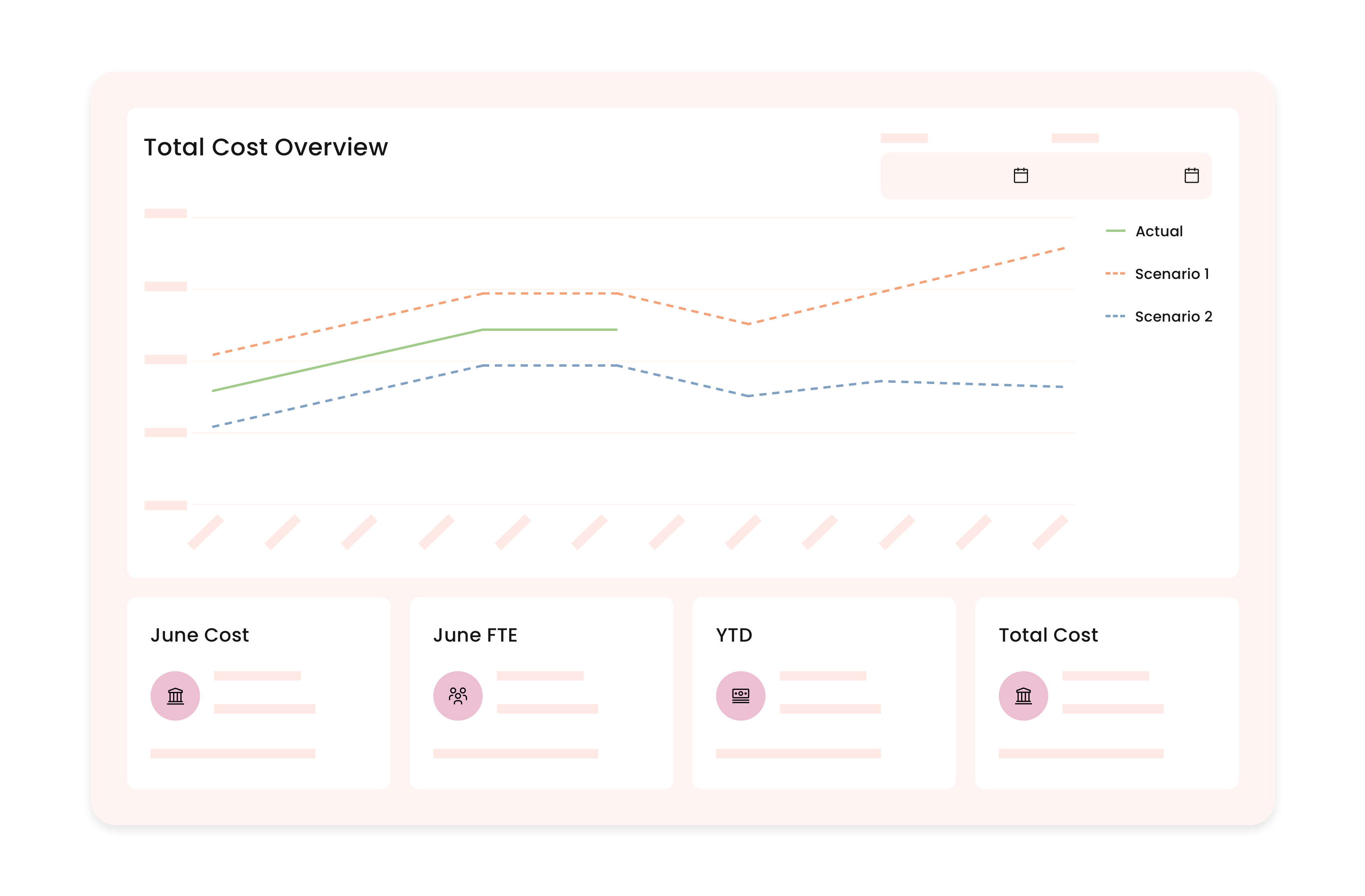 Reporting Bi Hrcast