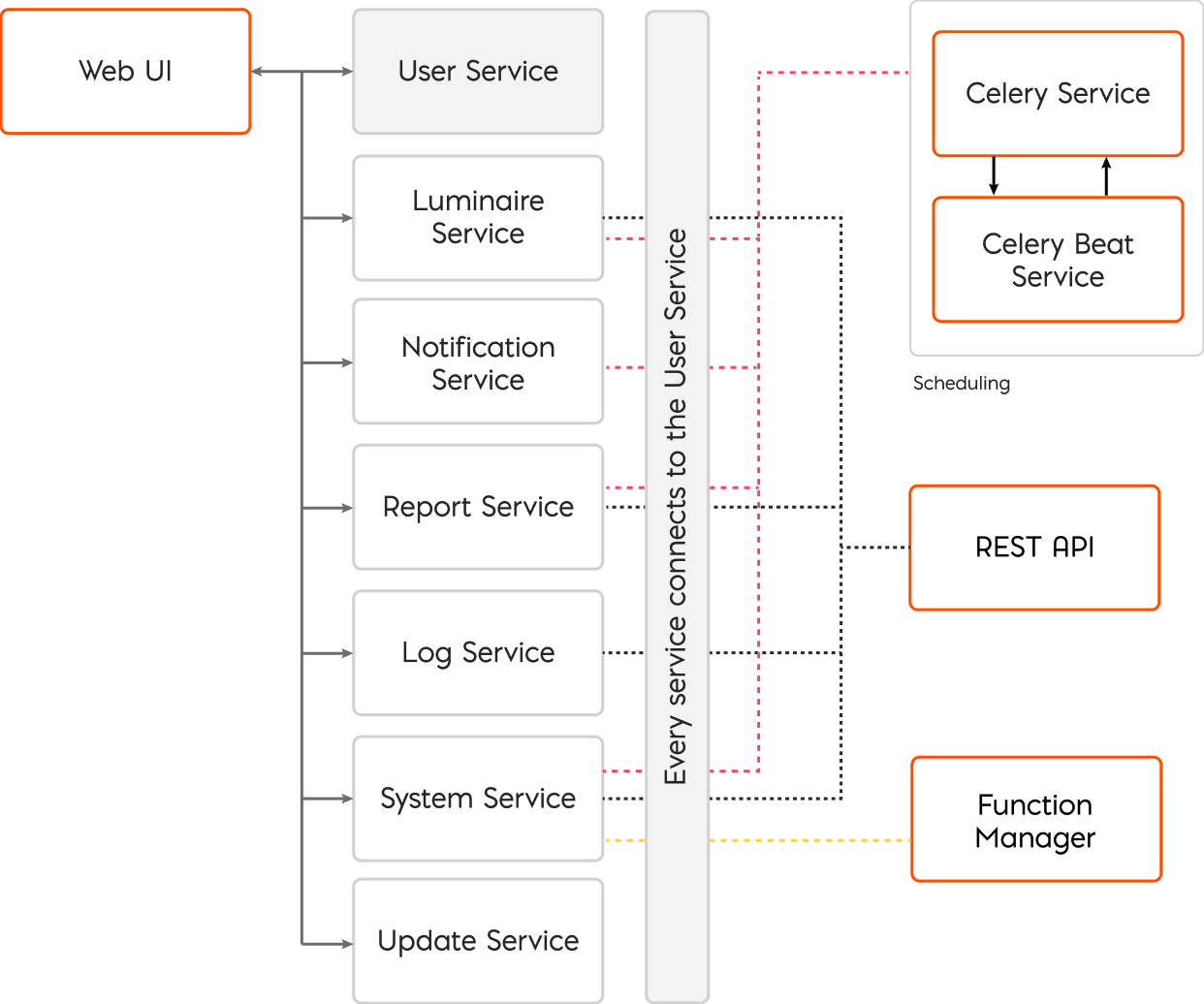 Web Development - Merixstudio