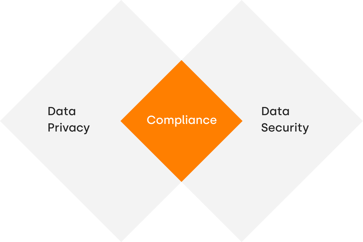 Web Development Merixstudio