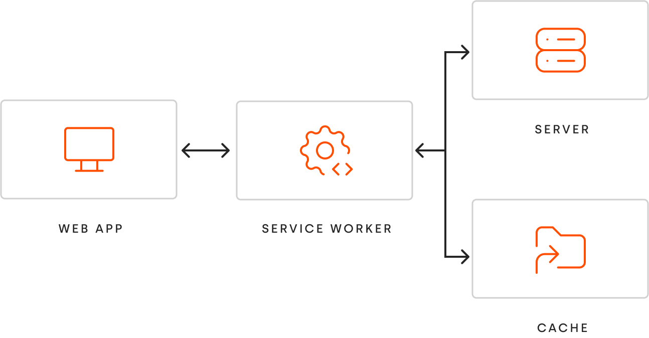 Web Development - Merixstudio
