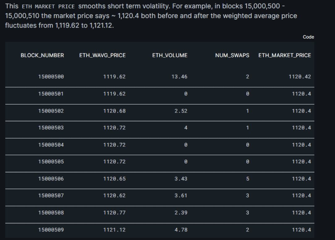 How to understand token prices with onchain data | Research | Flipside