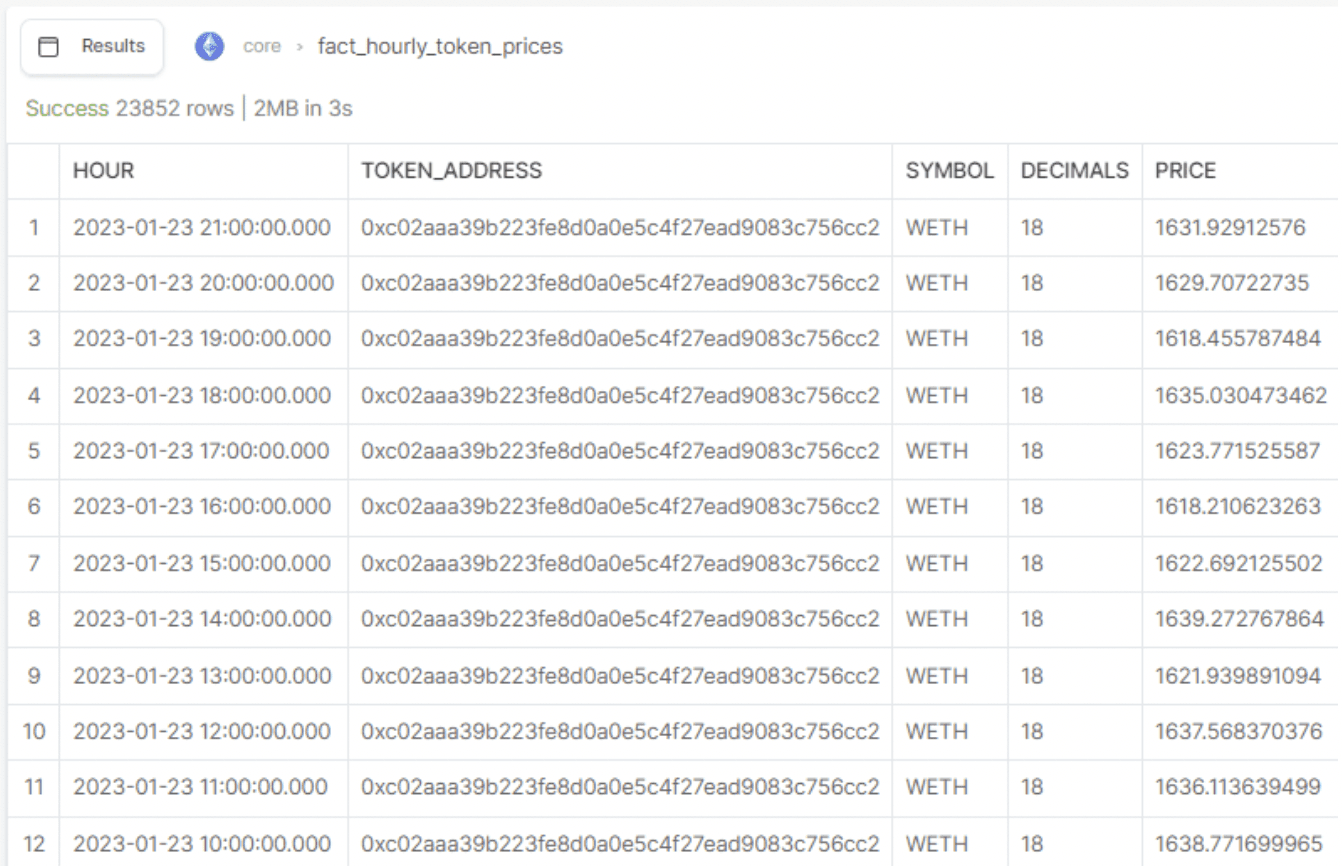 How to understand token prices with onchain data | Research | Flipside