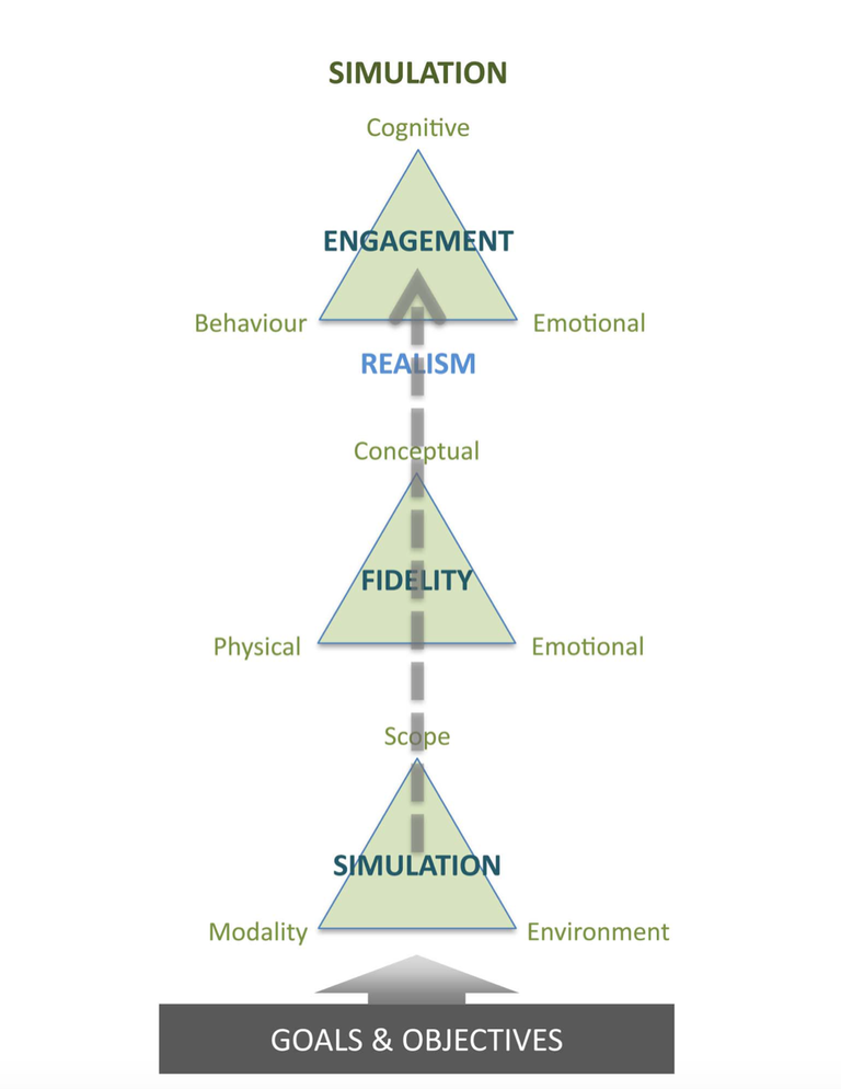Why Is High-Fidelity and Realism So Important in Nursing Simulation?