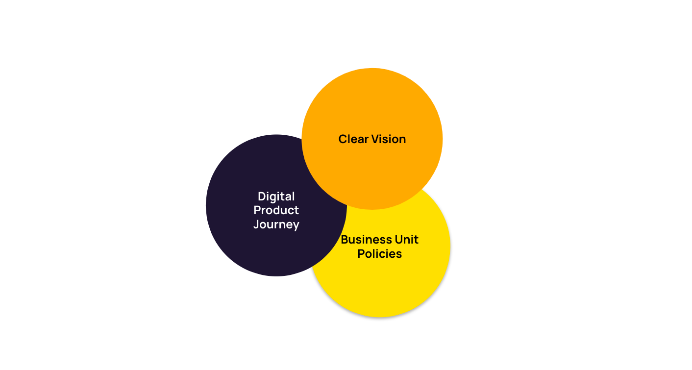How do we approach to design on the Commerce UX Design team at Strix?