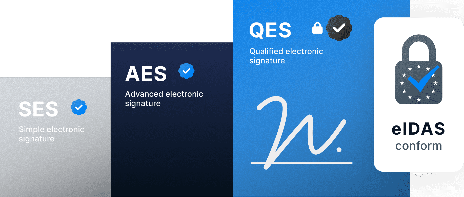 Paperless | Automated workflows instead of paperwork