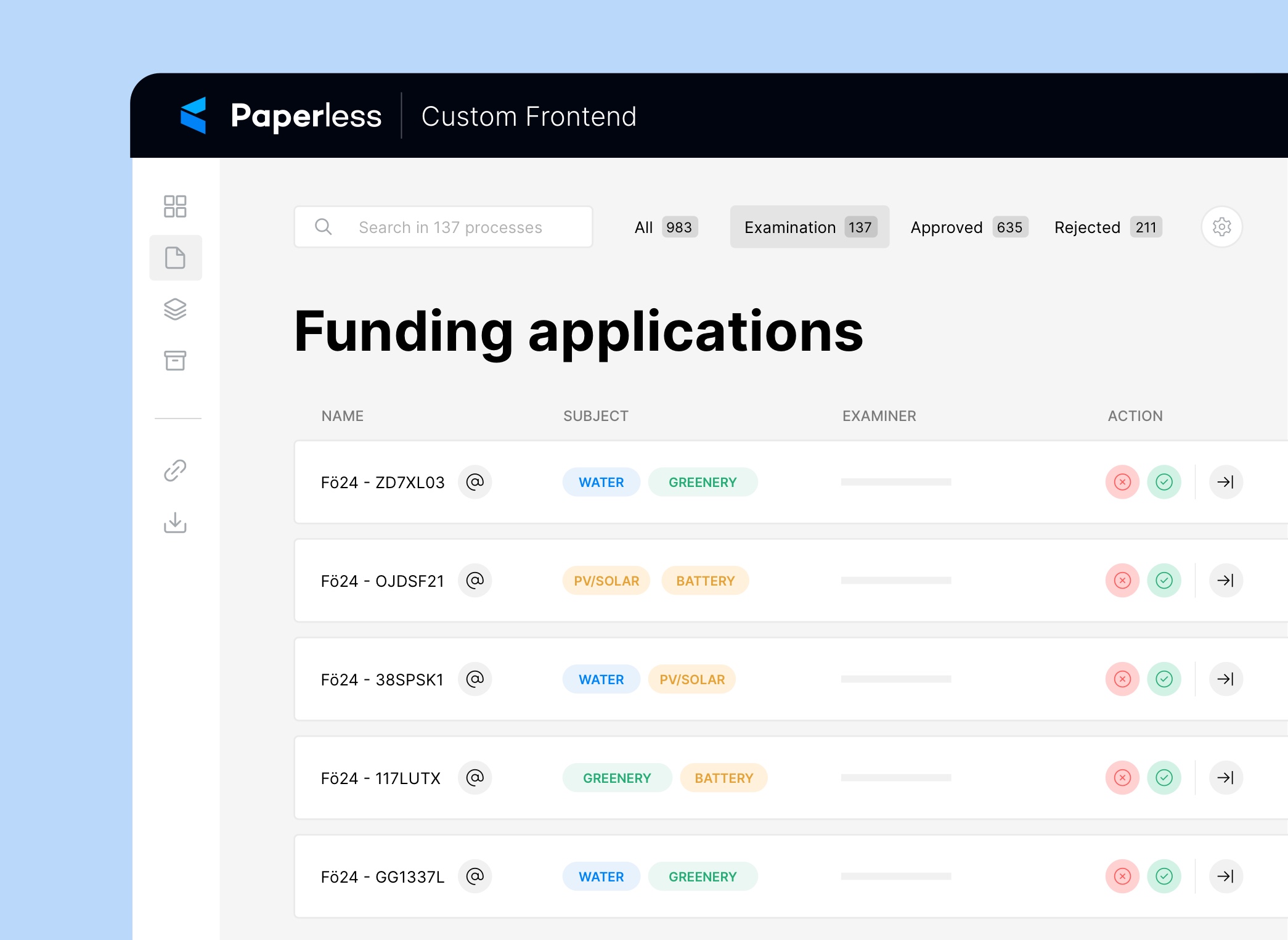 Processes & Workflows