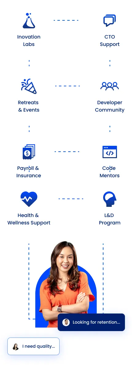 Hire Offshore Software Developers Cloud Employee