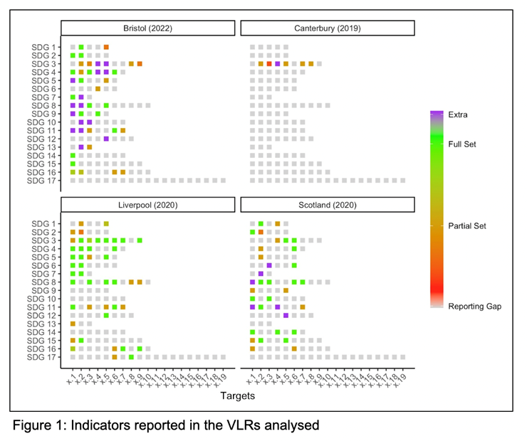 The UBDC Local Sustainability Data Blog