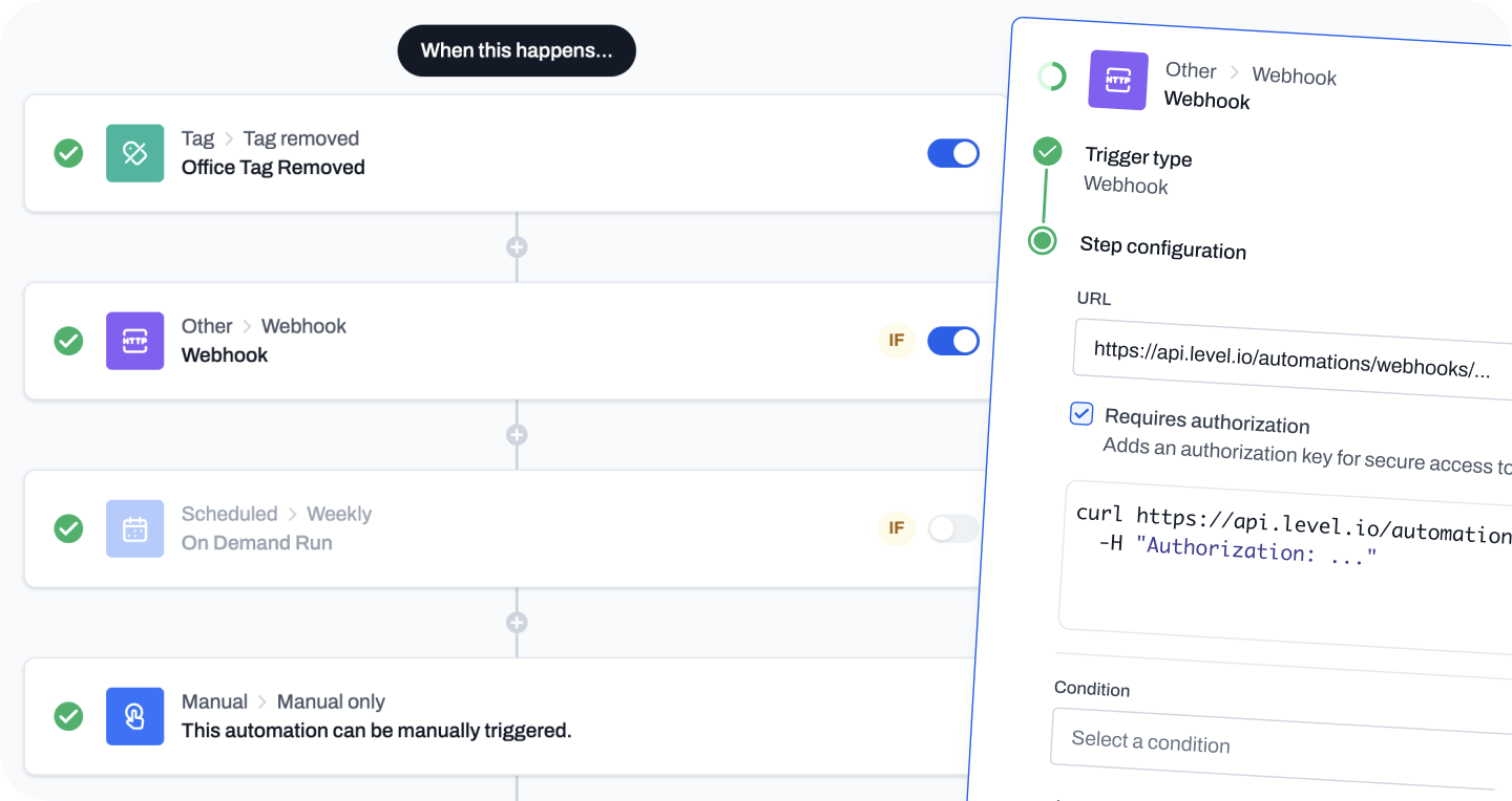 Modern Remote Monitoring and Management (RMM) - Level