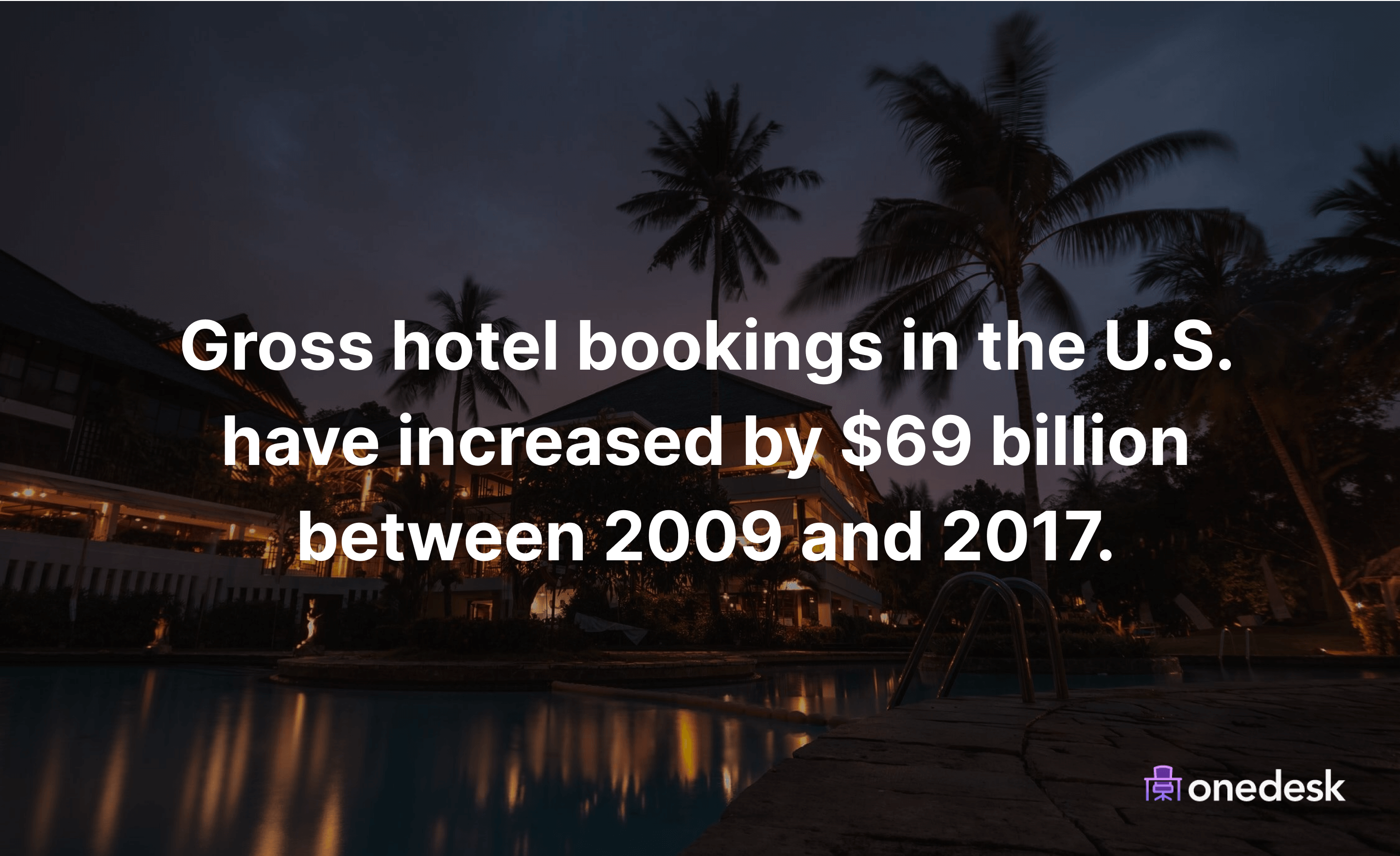 72+ Hotel Industry Statistics & Trends (2022)
