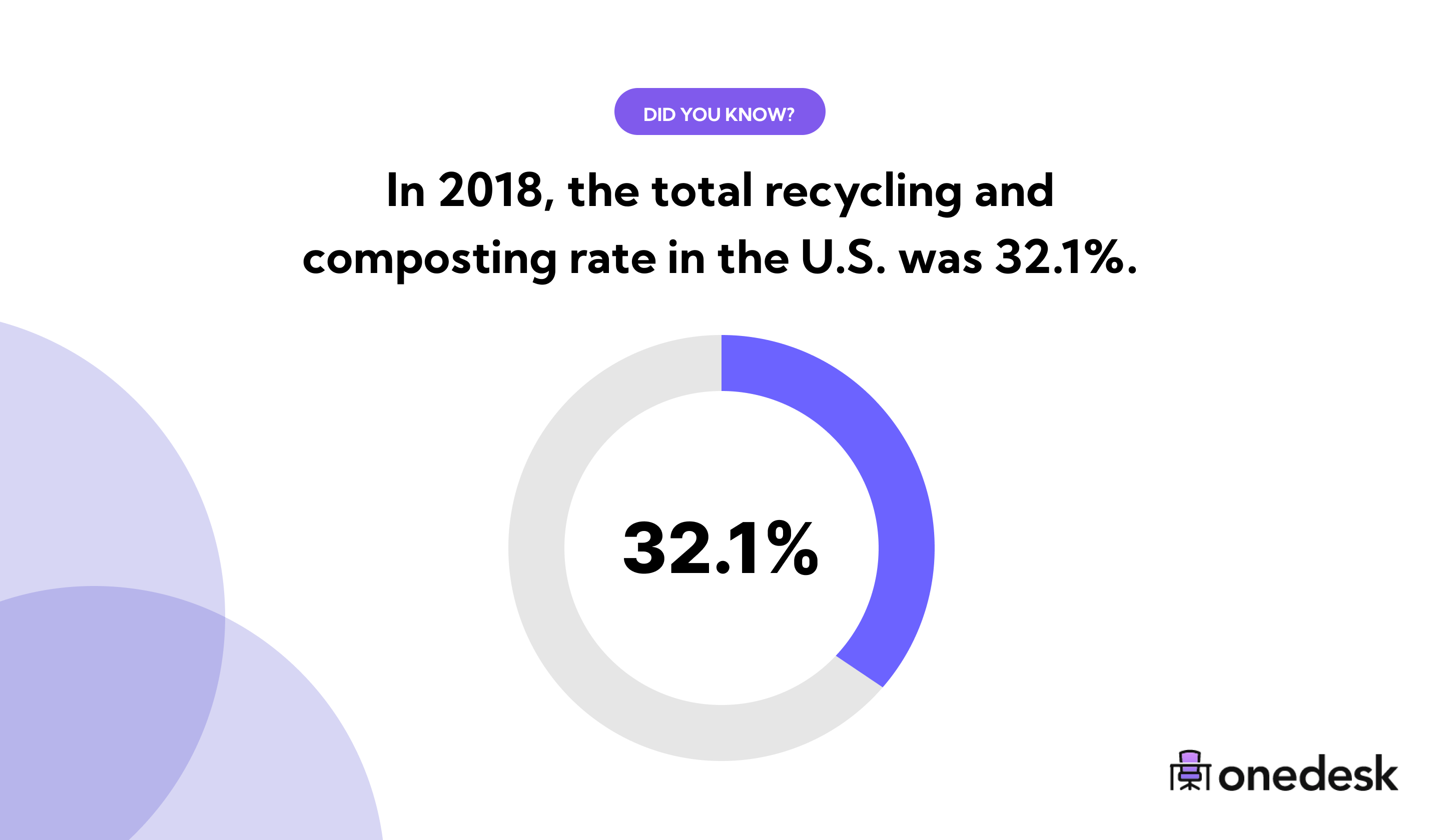 How Many People Recycle In The World? 61 Recycling Statistics
