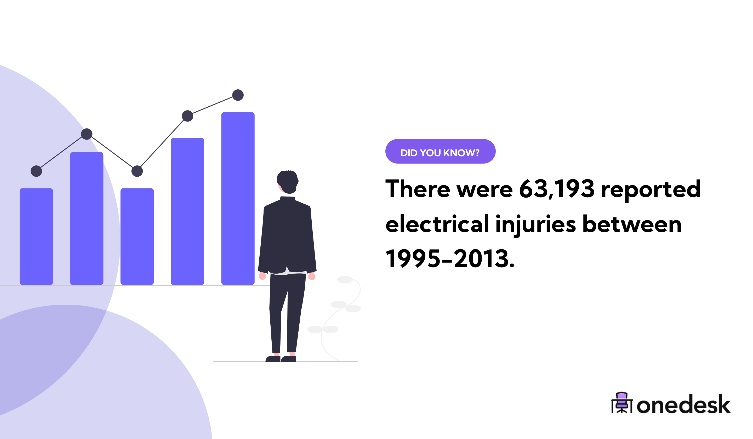 54 Electrical Accidents & Workplace Injury Statistics