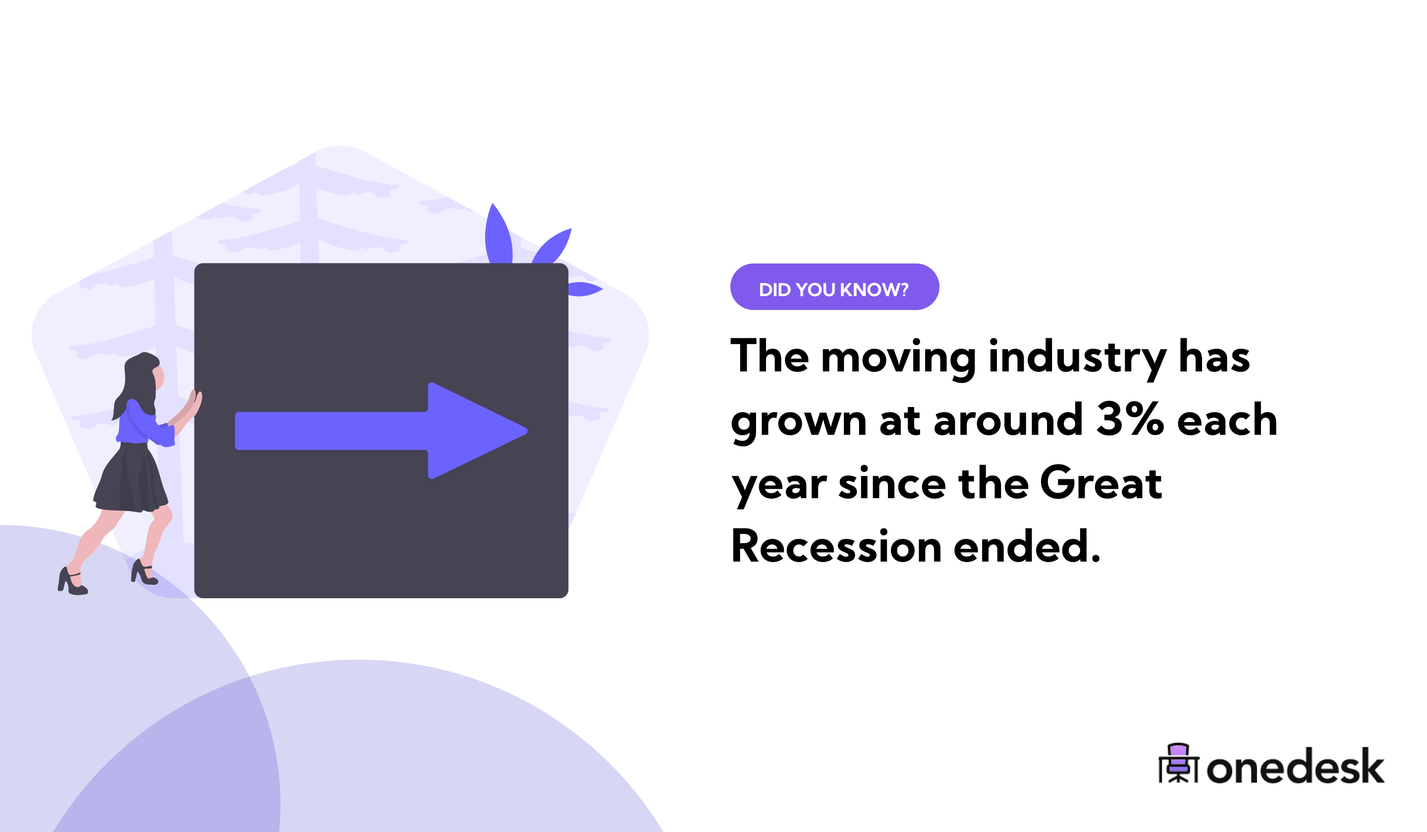 51 Moving Industry Statistics: Market Size & Industry Growth