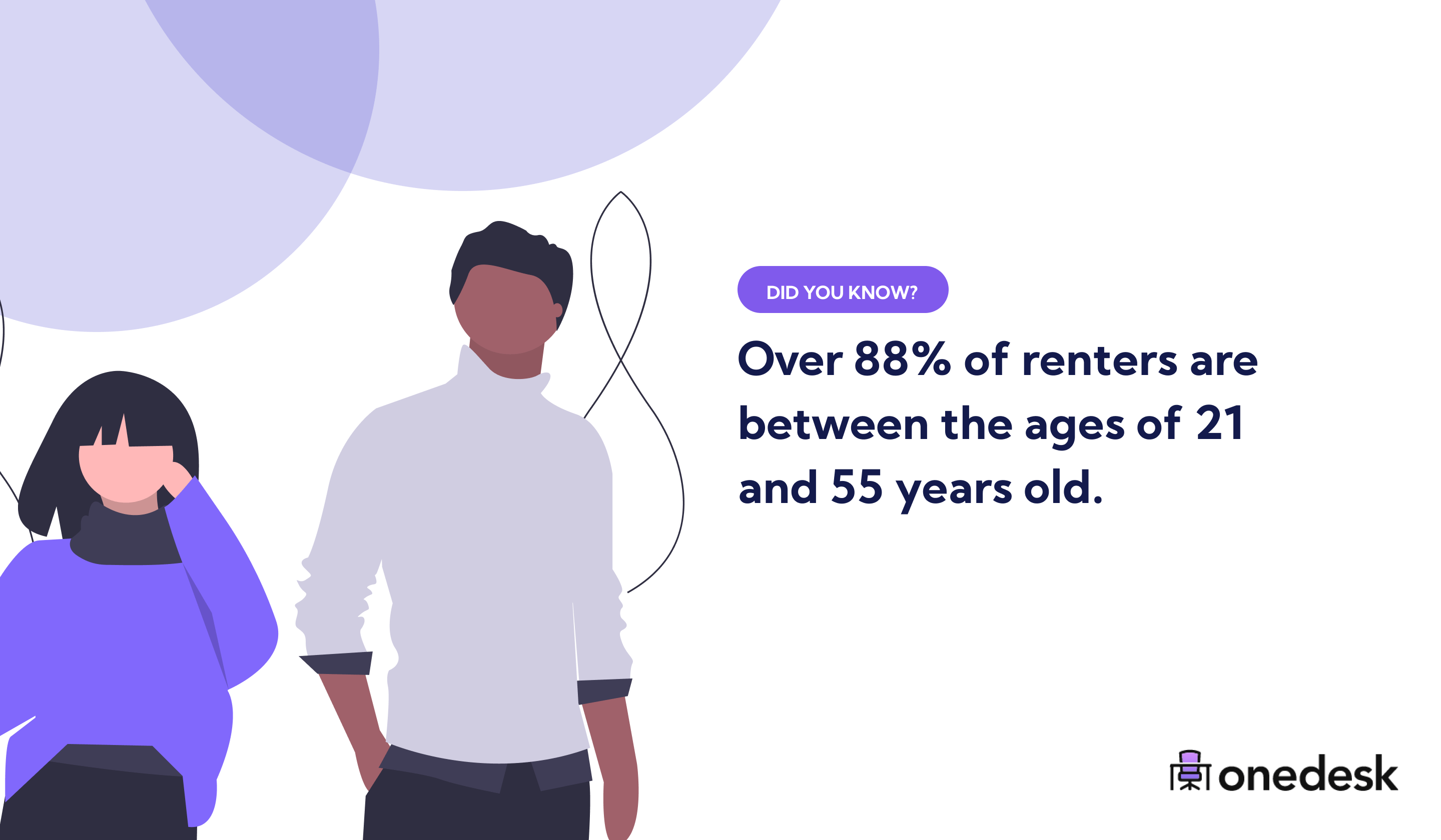 63 Self-Storage Industry Statistics