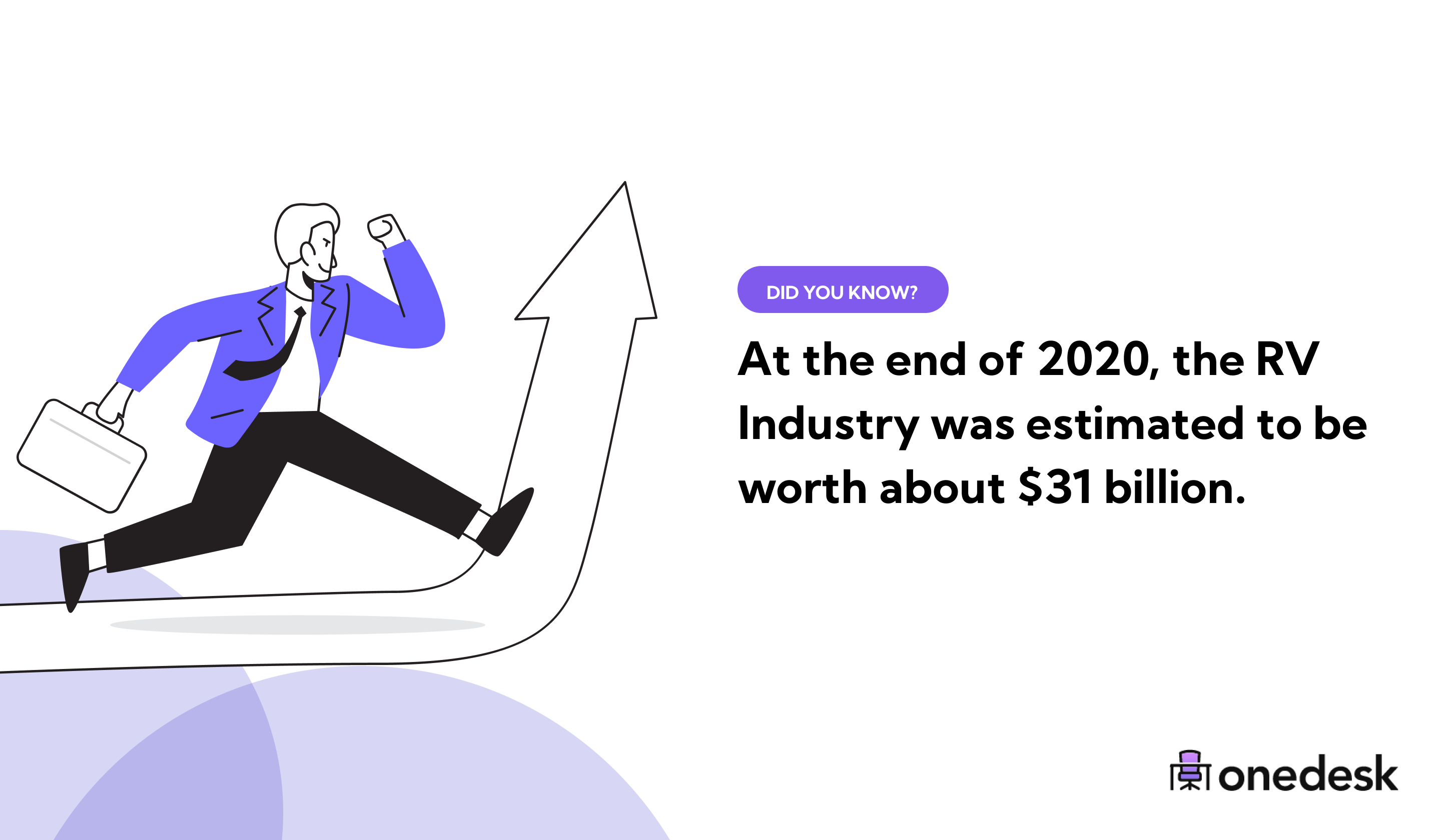 61 RV Industry Statistics & Trends