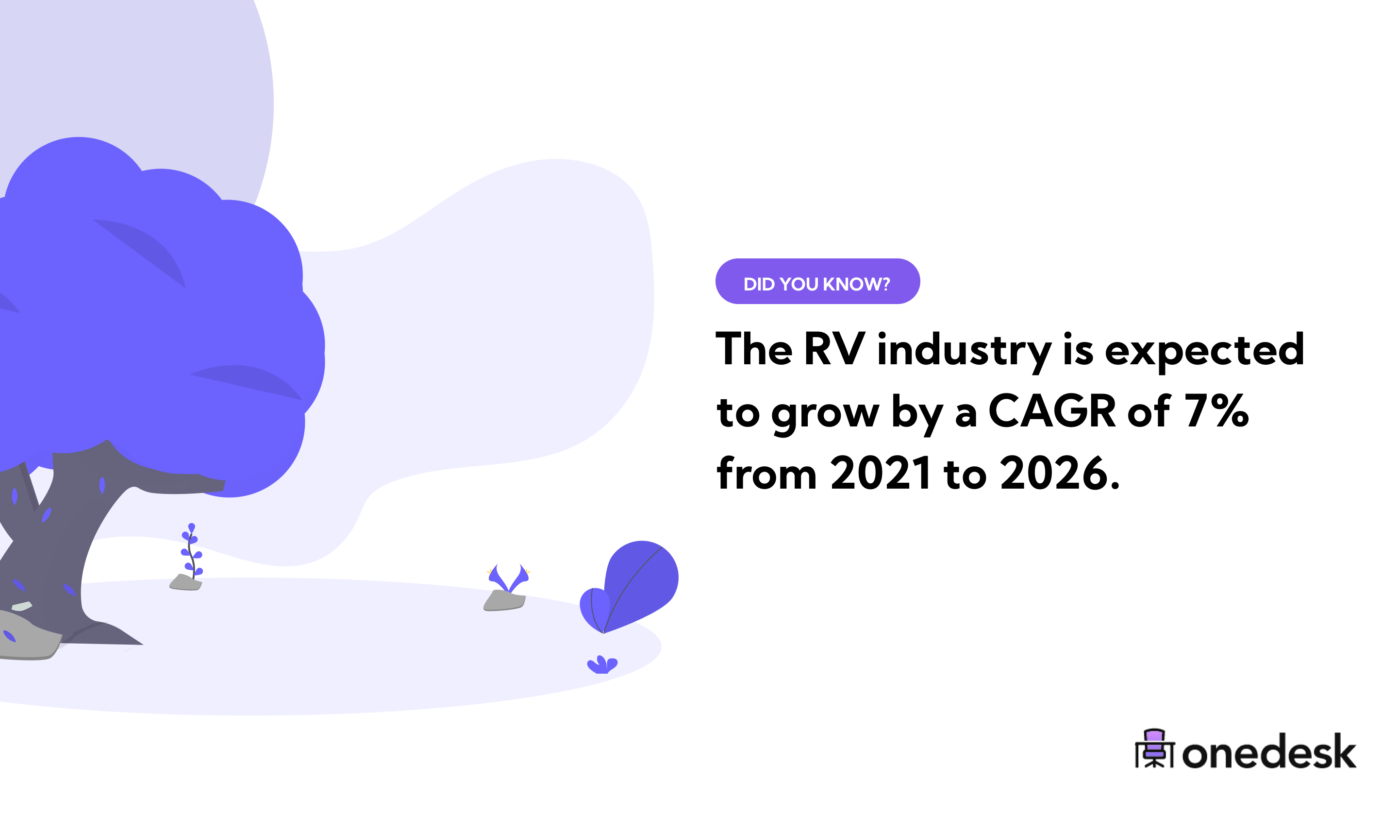 61 RV Industry Statistics & Trends