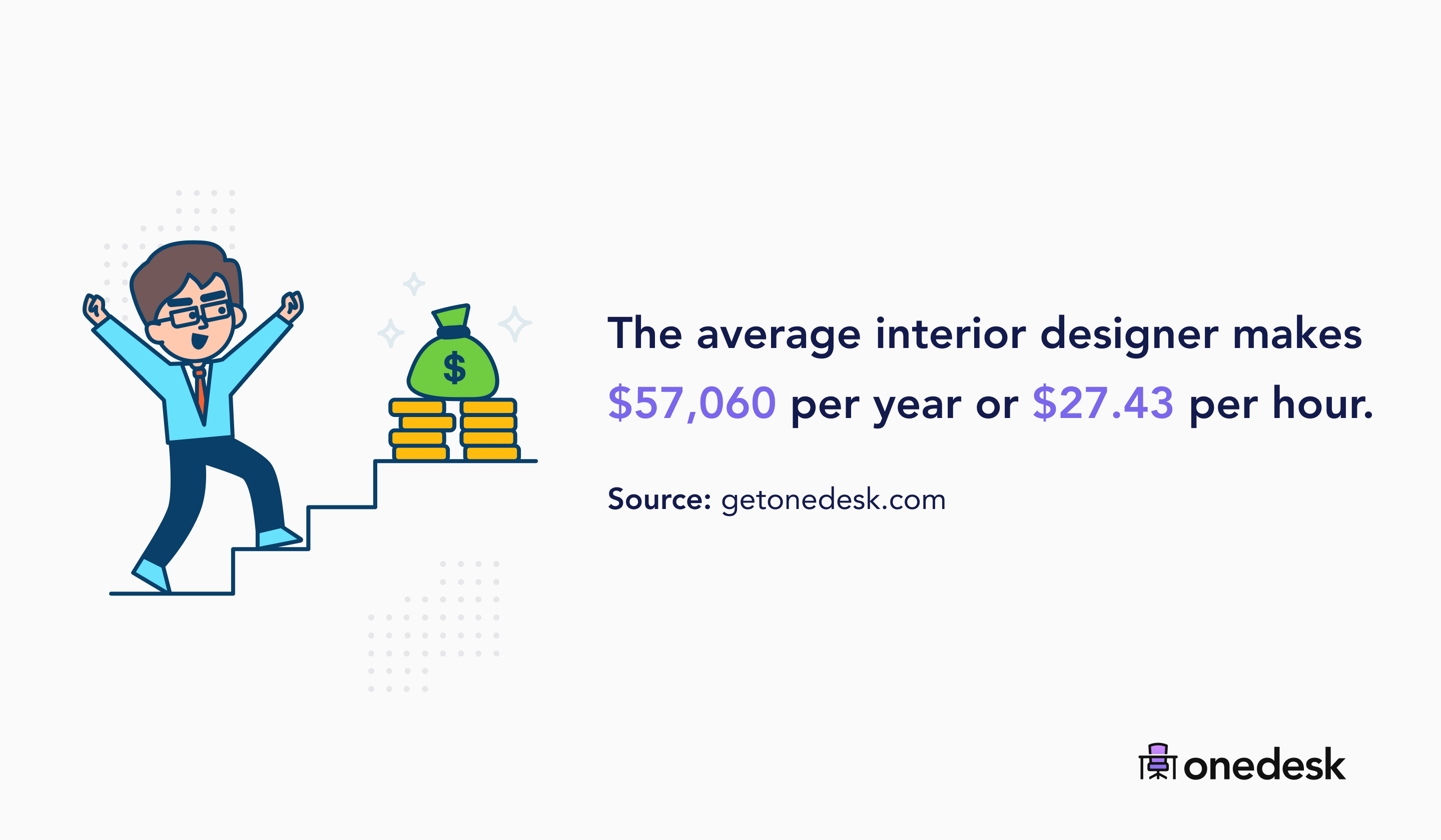 57+ Interior Design Statistics For 2022
