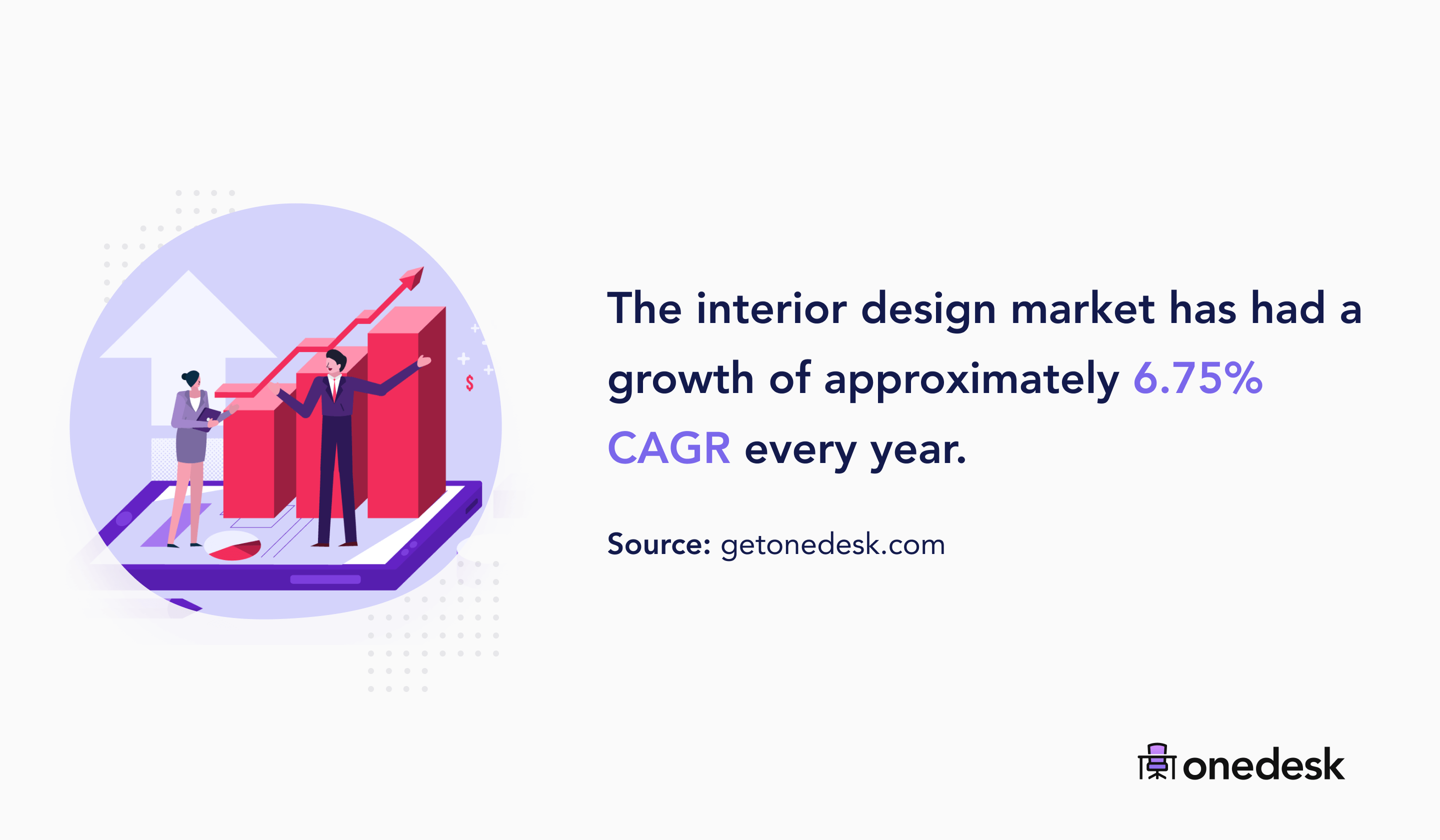 57+ Interior Design Statistics For 2022