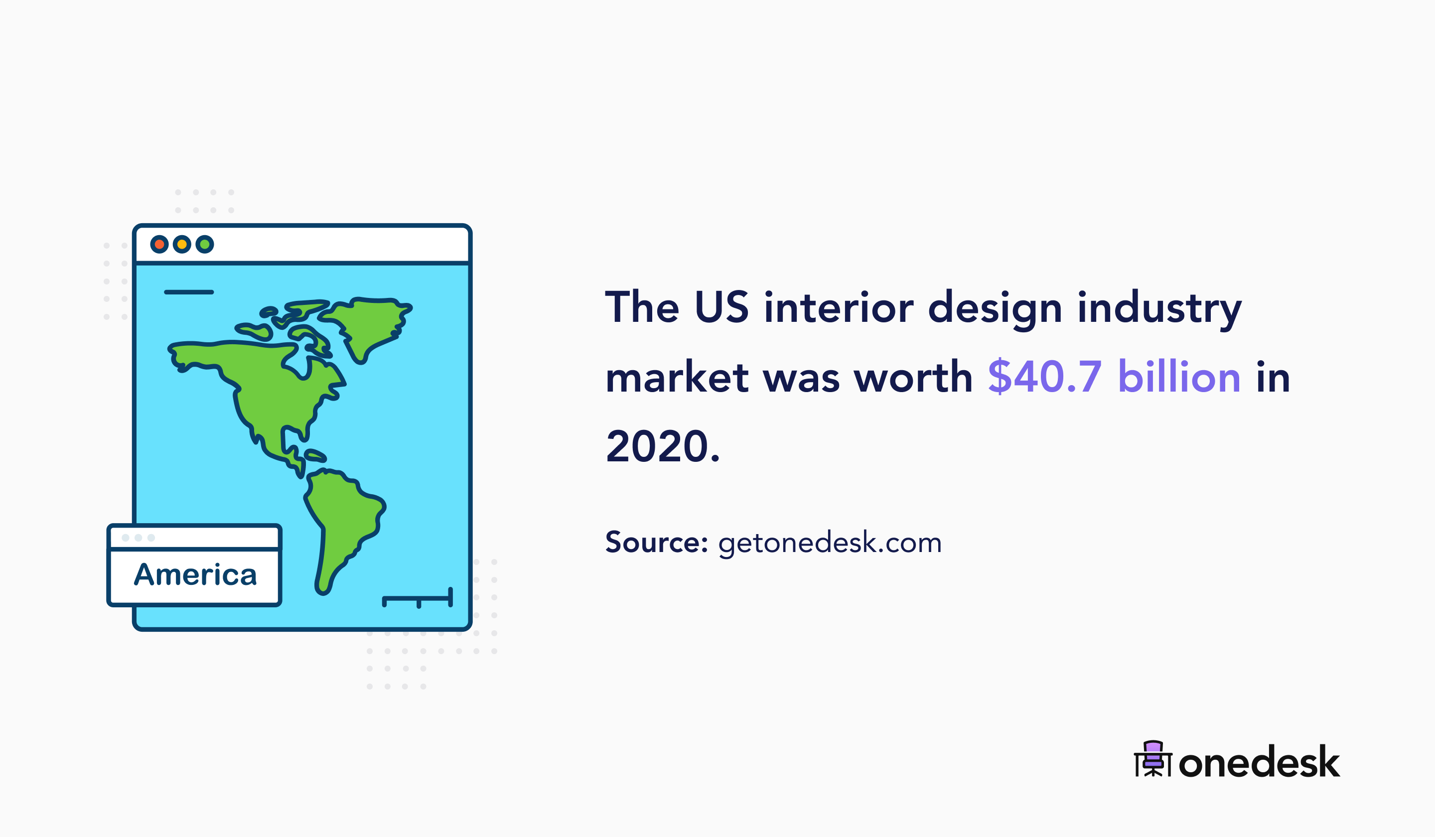 57+ Interior Design Statistics For 2022