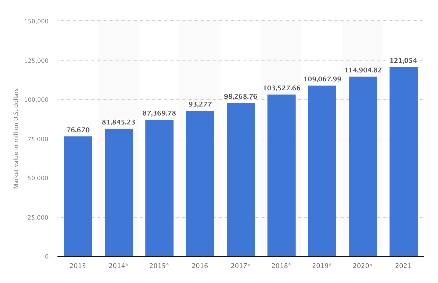 57+ Interior Design Statistics For 2022