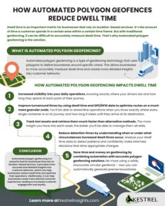Polygon Geofencing | Content Hub | Kestrel Insights