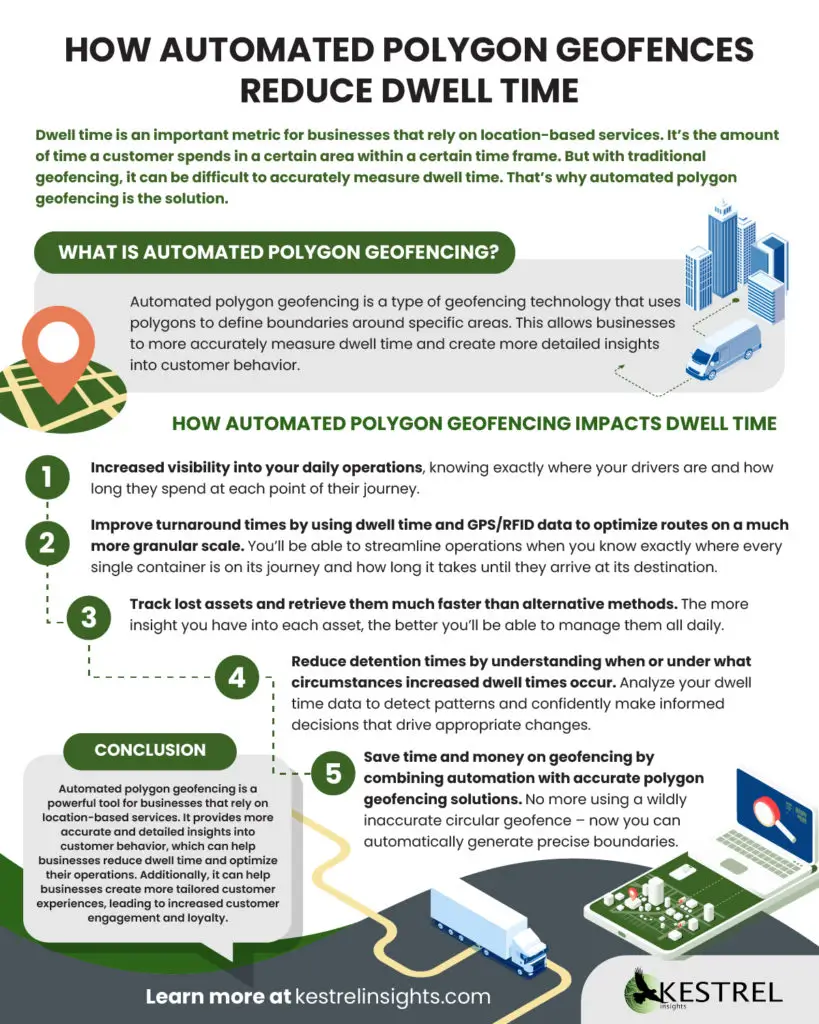 How Automated Polygon Geofences Reduce Dwell Time
