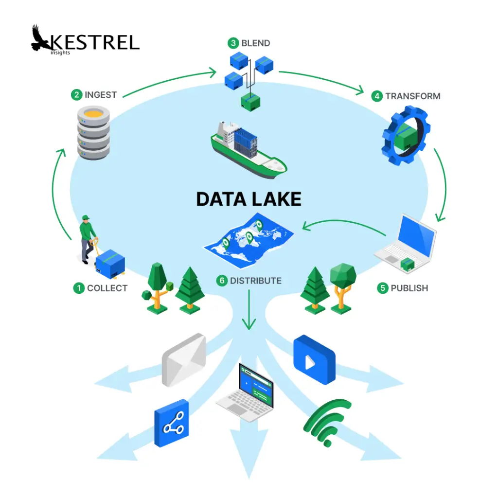 Data Lake Overview