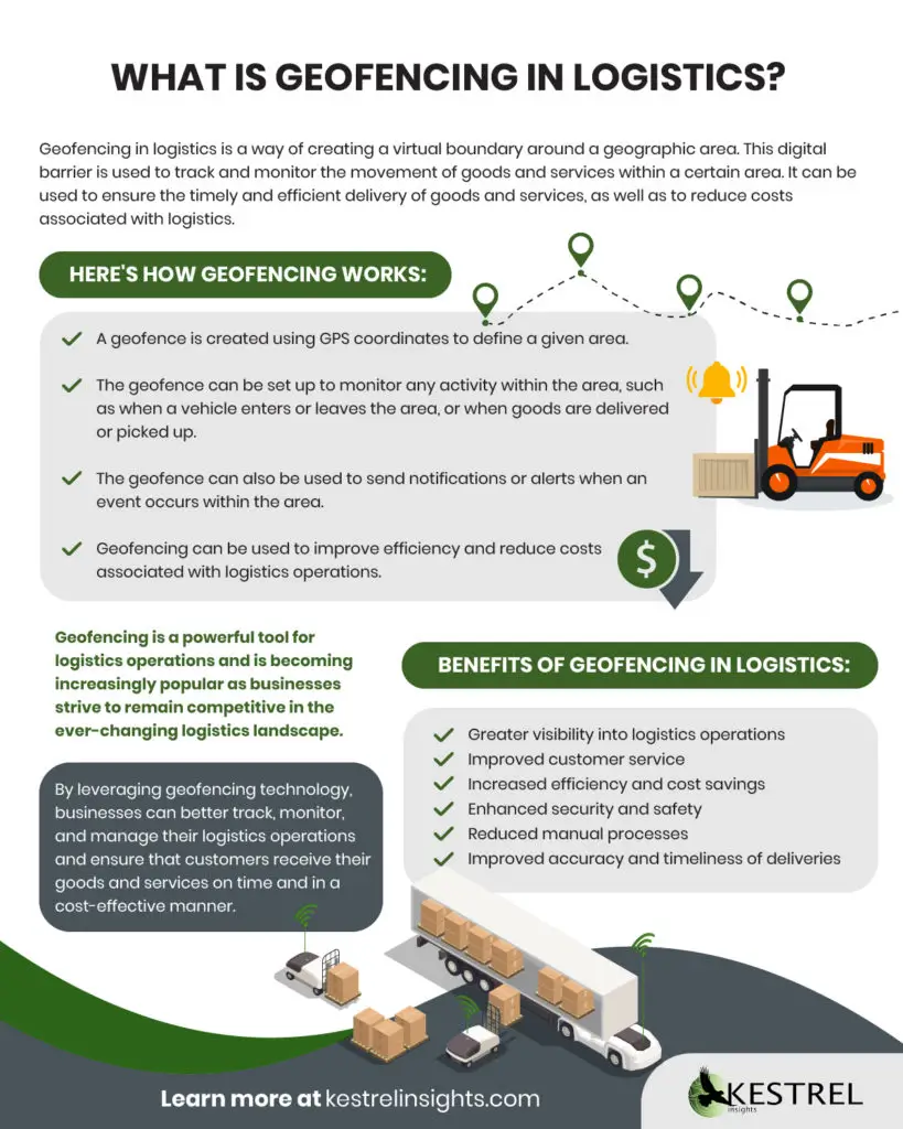 What is Geofencing in Logistics?
