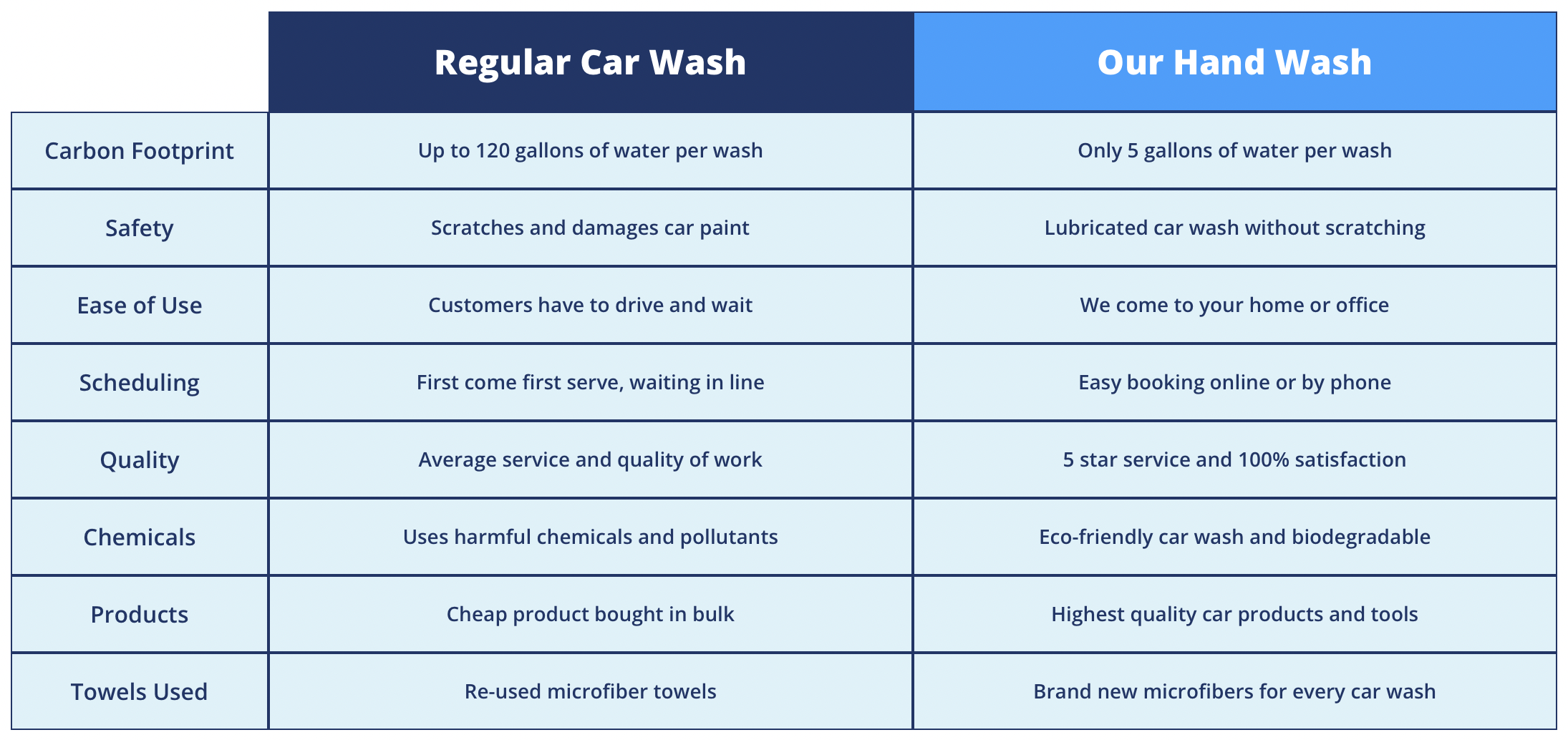 Car Detailing Coram NY