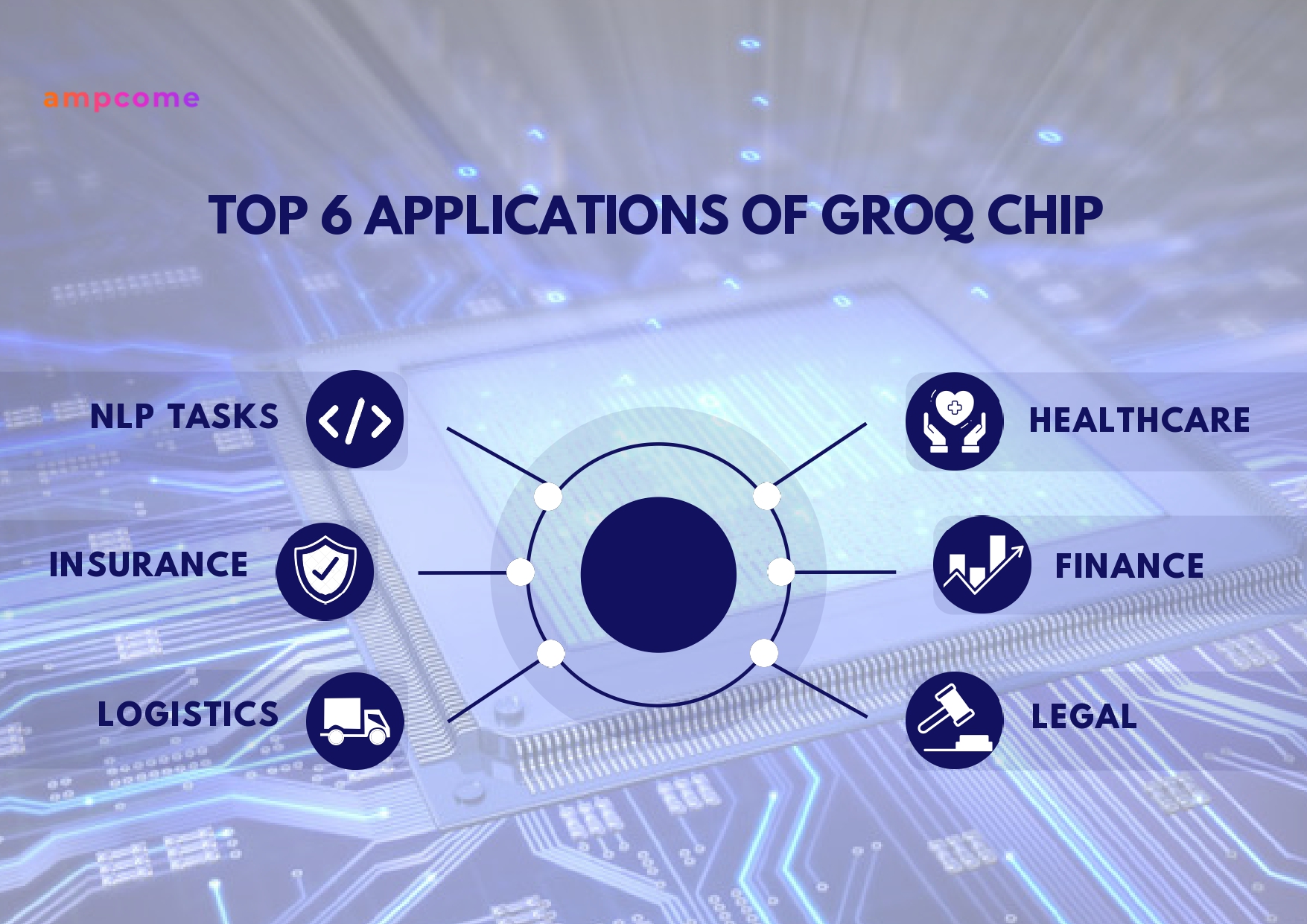 Best 6 Use Cases of Groq Chip in Industries