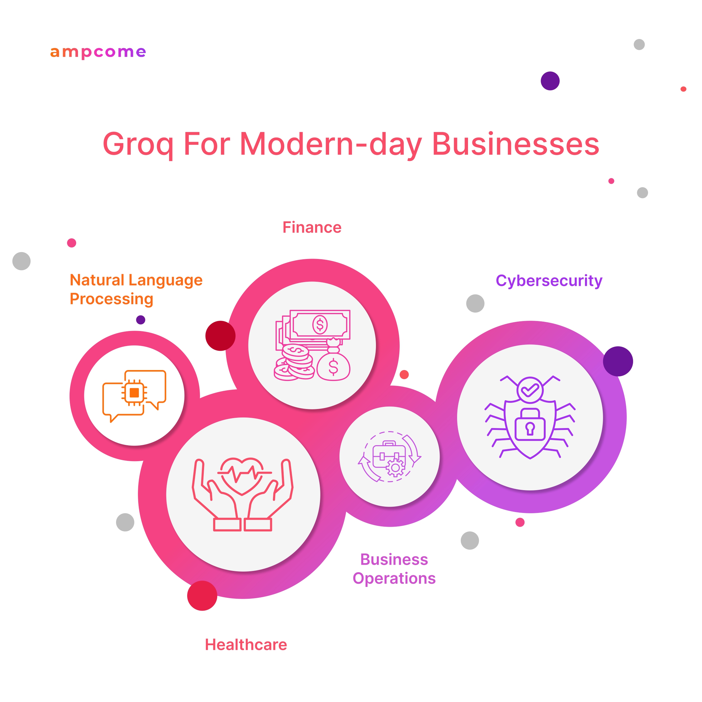 What is Groq and How Businesses Can Benefit From it