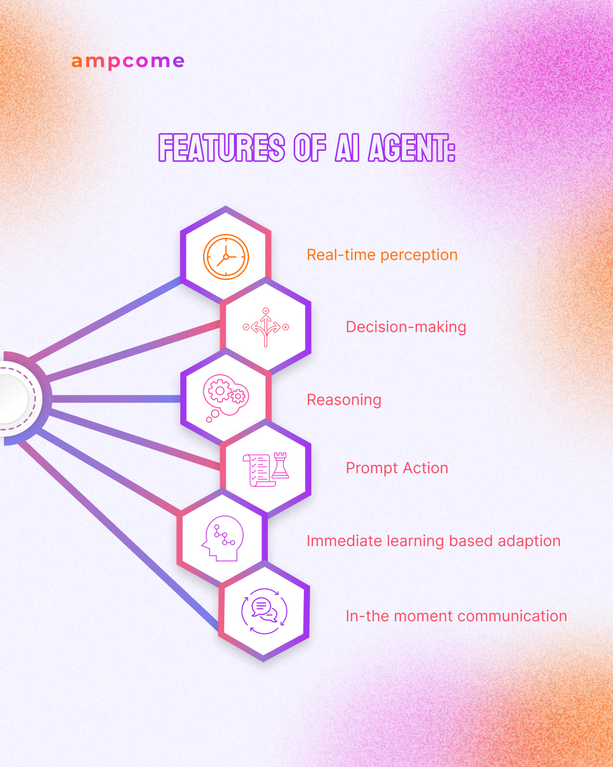 Explaining Meaning of AI Agent for Businesses and How One Can Build An ...