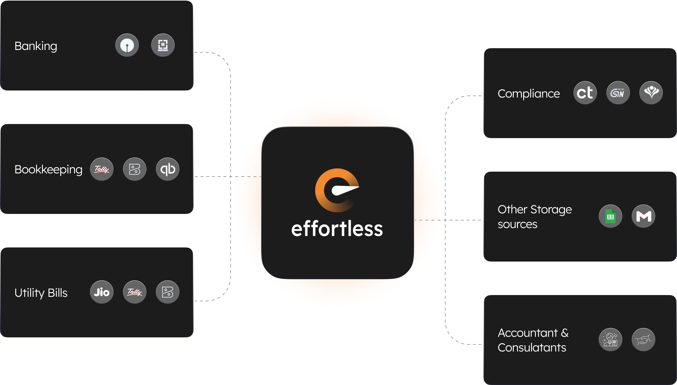 Effortless: The Finance OS for Business