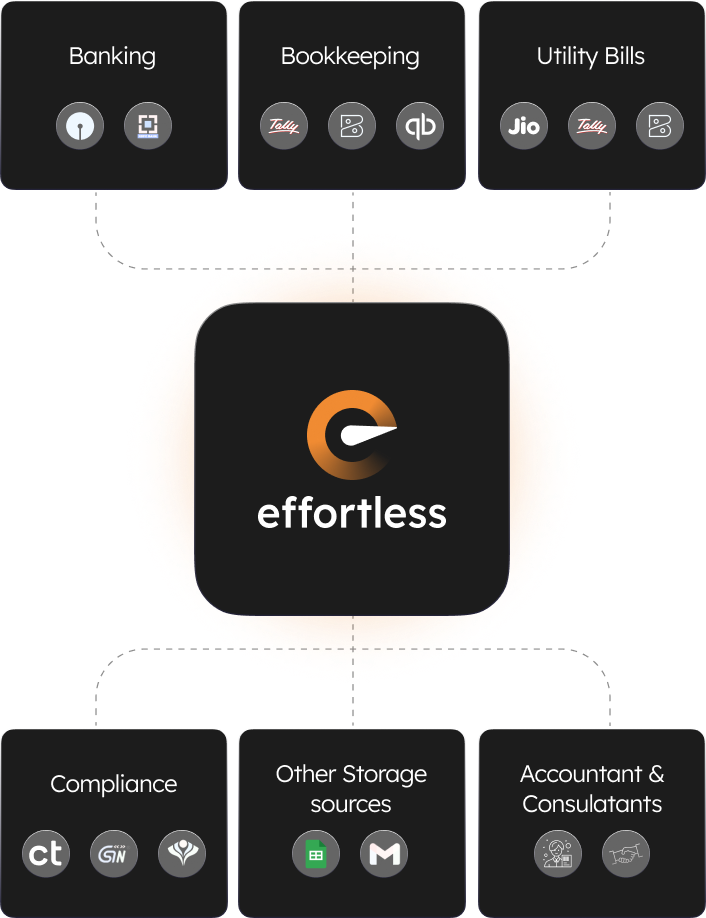 Effortless: The Finance OS for Business