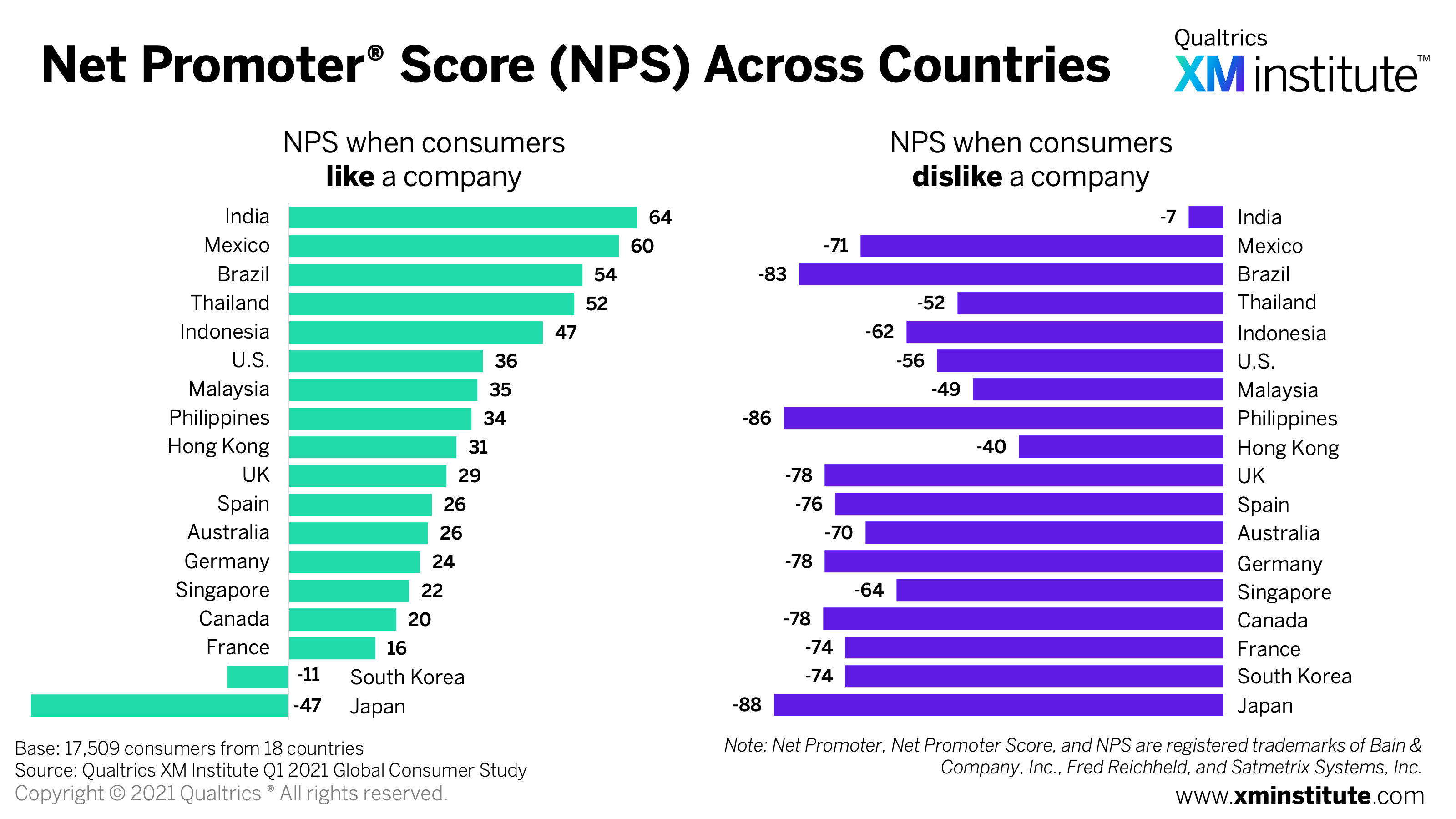 Why so low? Japanese Survey Ratings & NPS Score Trends