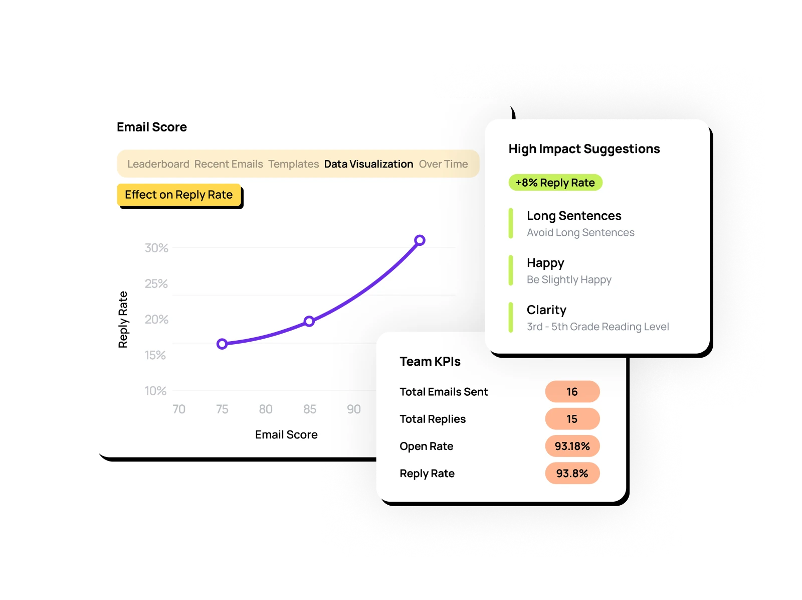 What is Lavender AI?