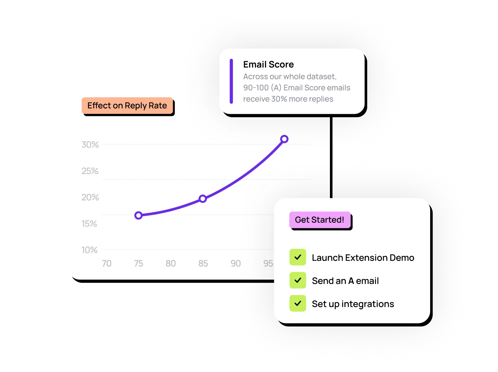 What is Lavender AI?
