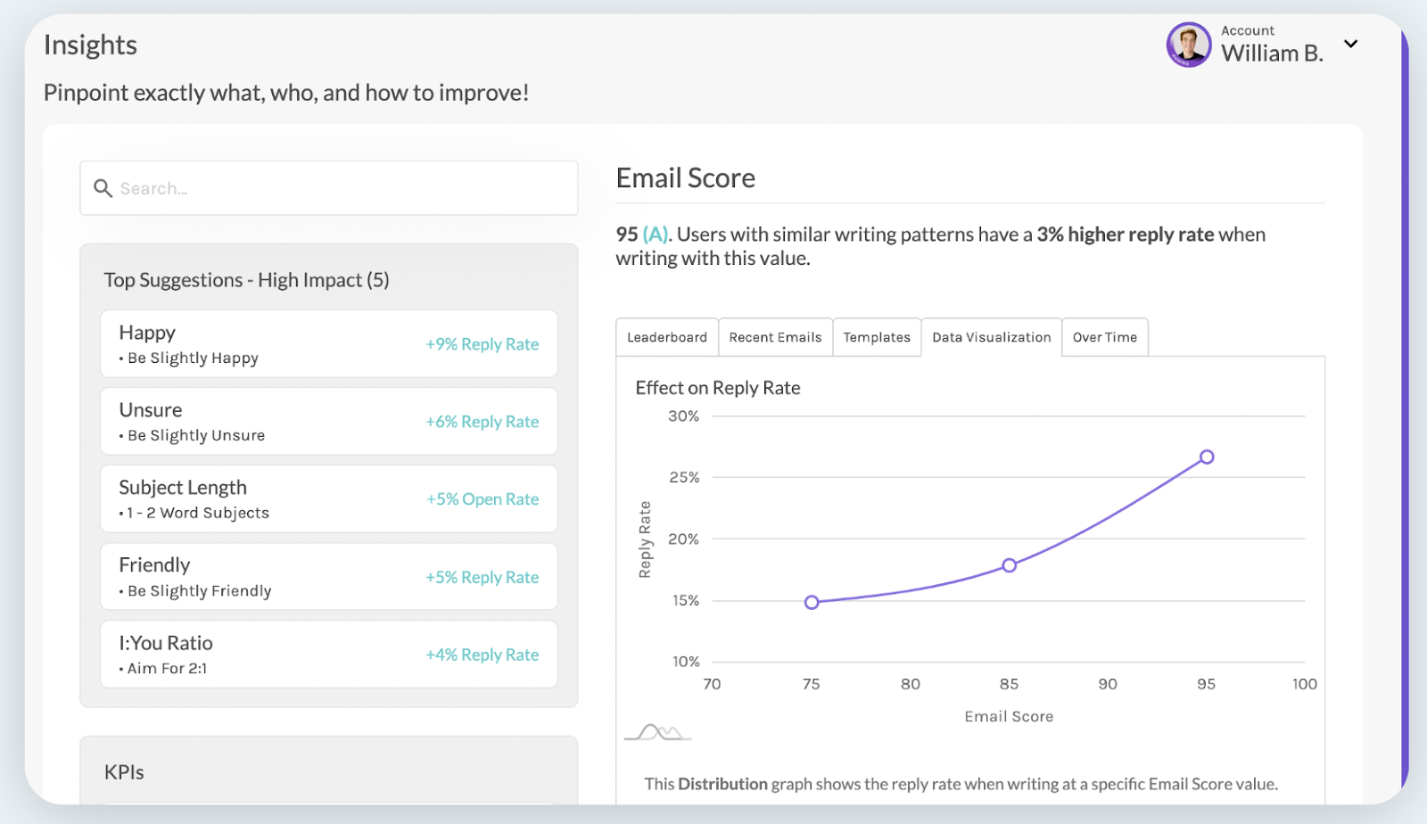 Gong Gets a Lavender Touch: AI Email Coaching Now Inside Your Gong Workflow
