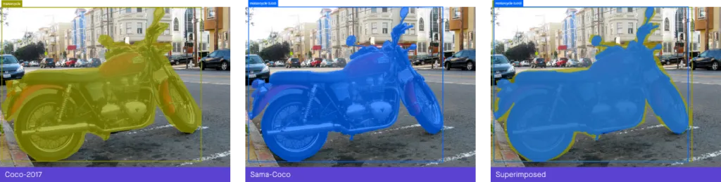 The Sama-Coco Dataset | Sama