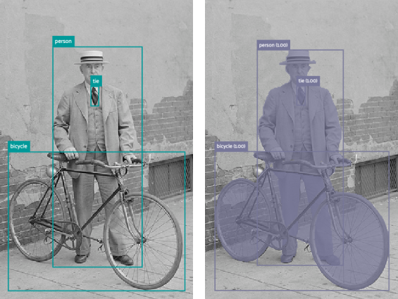 The Sama-Coco Dataset | Sama