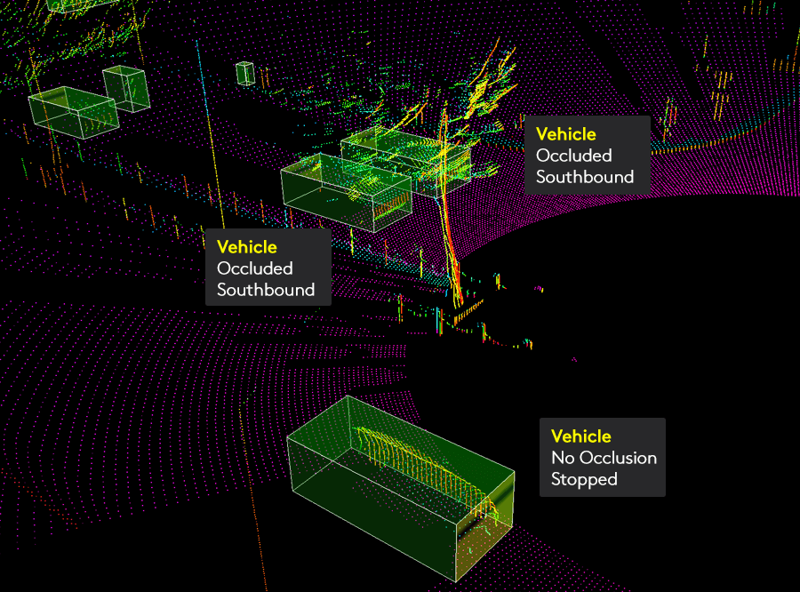 3D Point Cloud Annotation for LiDAR & Radar | Sama