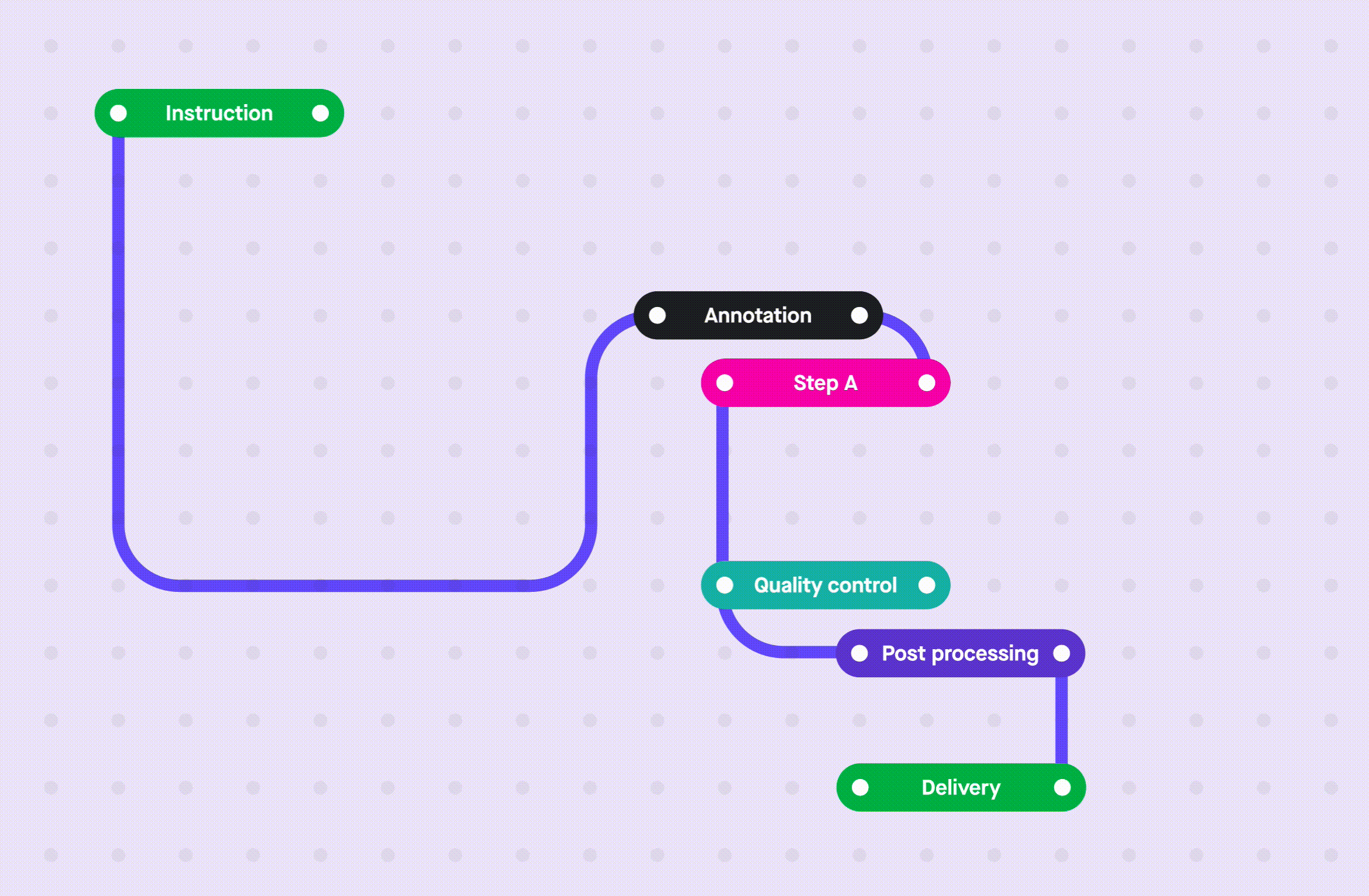 Sama Validate | Data validation expertise for your ML models