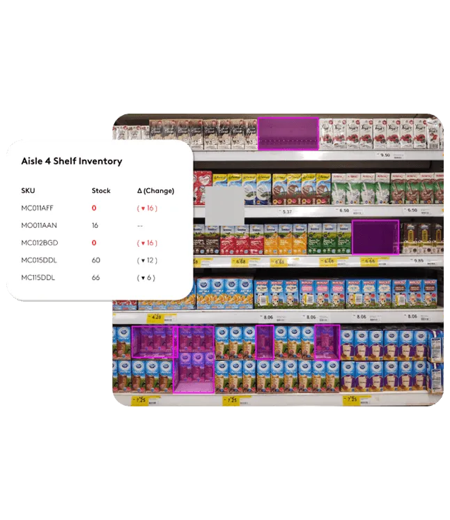 Training Data for Retail & E-Commerce | Sama
