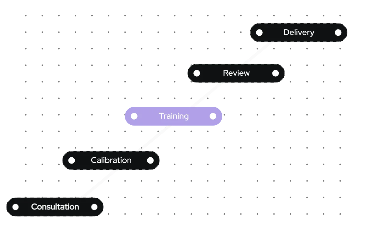 2D Image Annotation Services & Tools | Sama
