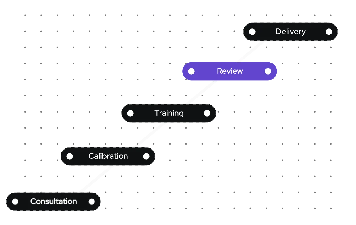 2D Image Annotation Services & Tools | Sama