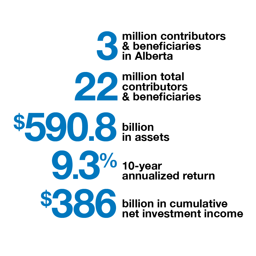 Your Canada Pension Plan - YourCPP.ca